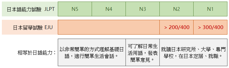 報讀日本大學要考甚麼試？ - 升學天地