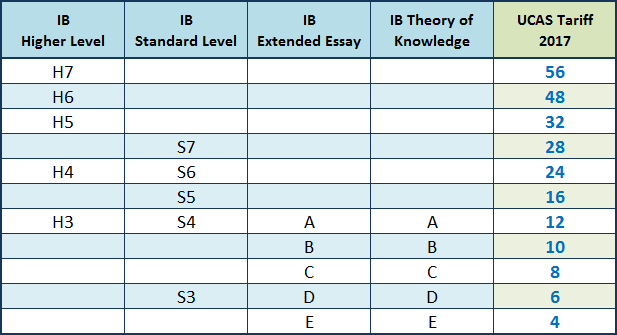 英國大學及申請資格 - 升學天地
